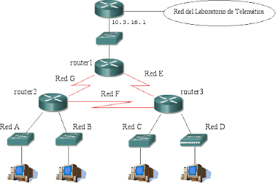TIPO DE REDES SEGUN SU TOPOLOGIA: ARBOL